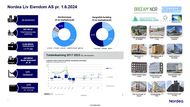 Nordea Liv Eiendom | Nordea Liv